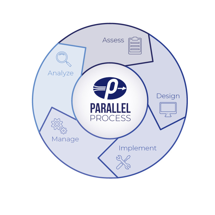 intelligent building design for data centers | Physical Security, DAS ...